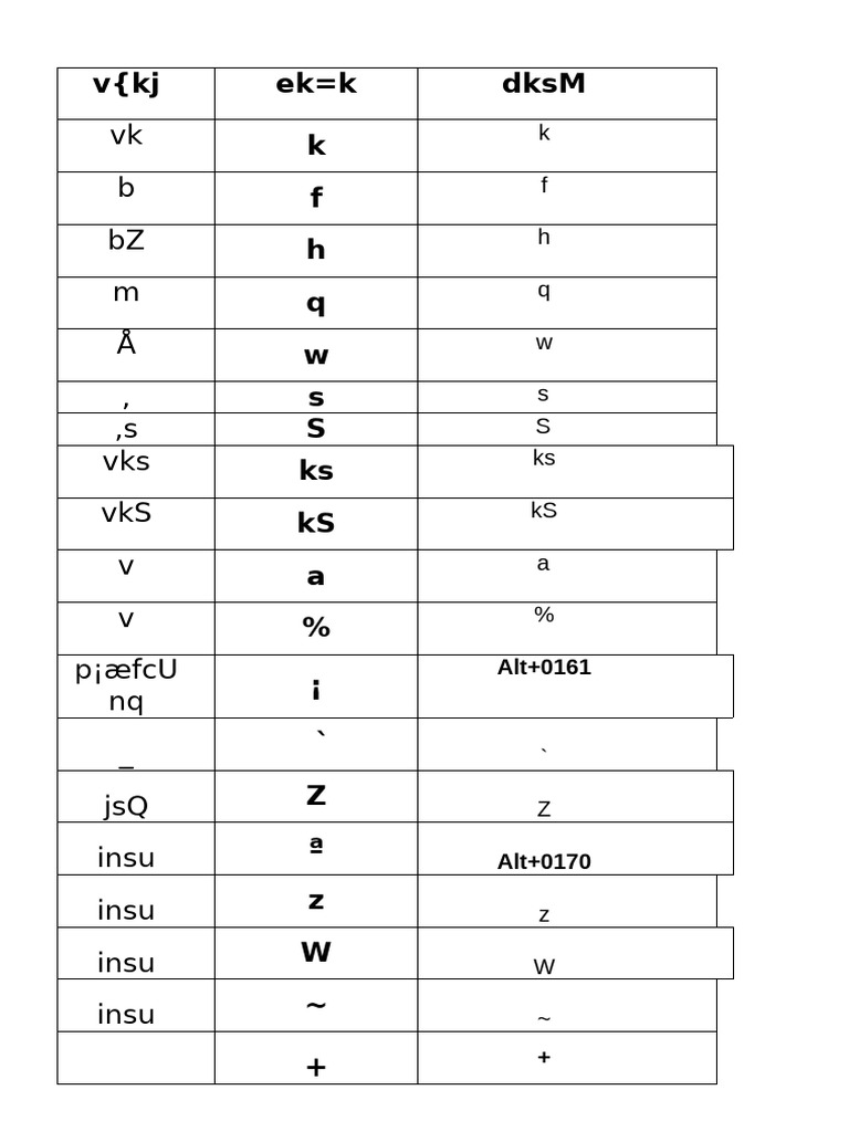 Document with Special Characters and Codes | PDF