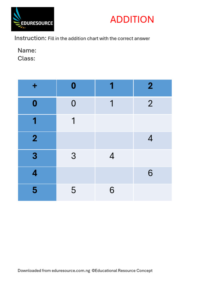 Addition I (1) | PDF