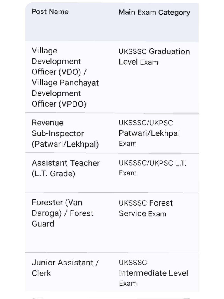 Uk Exams | PDF