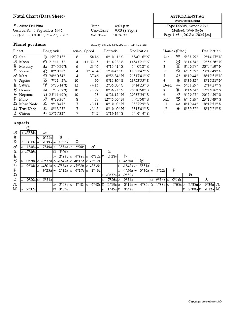 Natal chart | PDF | Natural Sciences | Astronomical Objects
