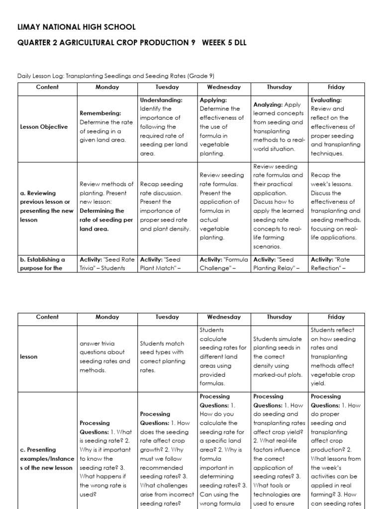 QUARTER 2 AGRICULTURAL CROP PRODUCTION 9 WEEEK 5 DLL | PDF | Seed ...