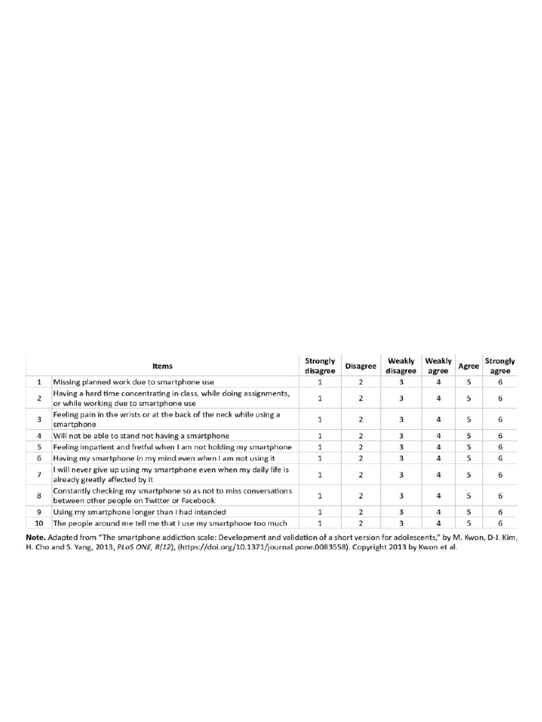 Smartphone-Addiction-Scale-Short-Version-SAS-SV - PNG (850×361) | PDF