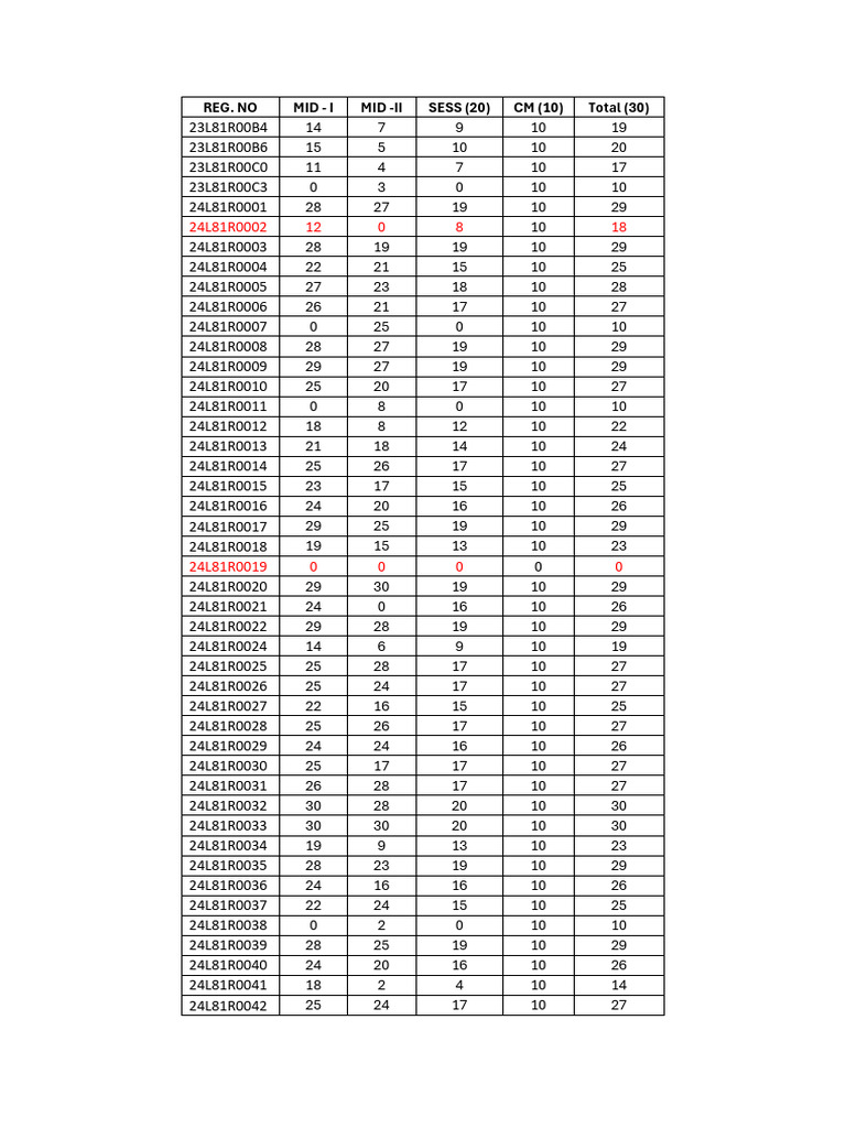 Oc Lab Internals (1-2) | PDF