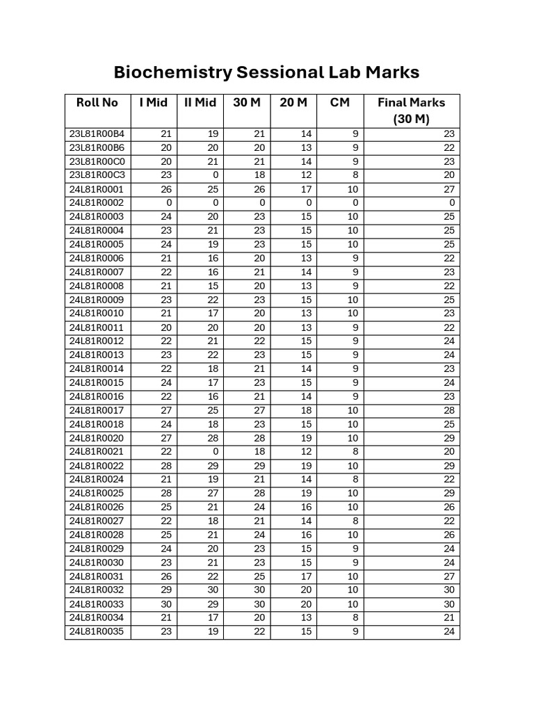 Biochemistry Sessional Lab Marks | PDF