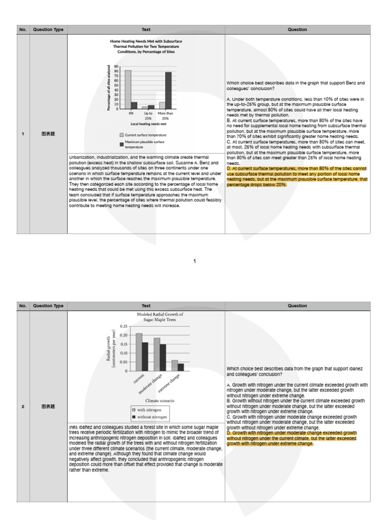 Analyzing Thermal Pollution and Climate Impact | PDF | Seawater ...