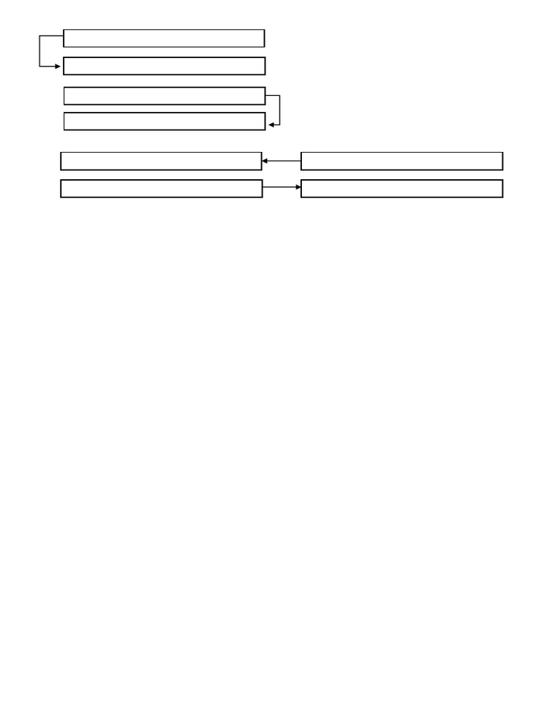 Model Start Dan Finish PDM | PDF