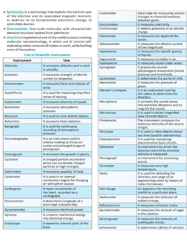 List of Scientific Inventions | PDF