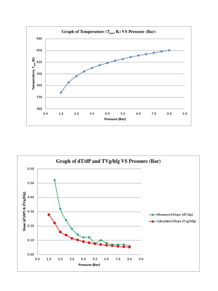 Marcet Boiler Graph | PDF