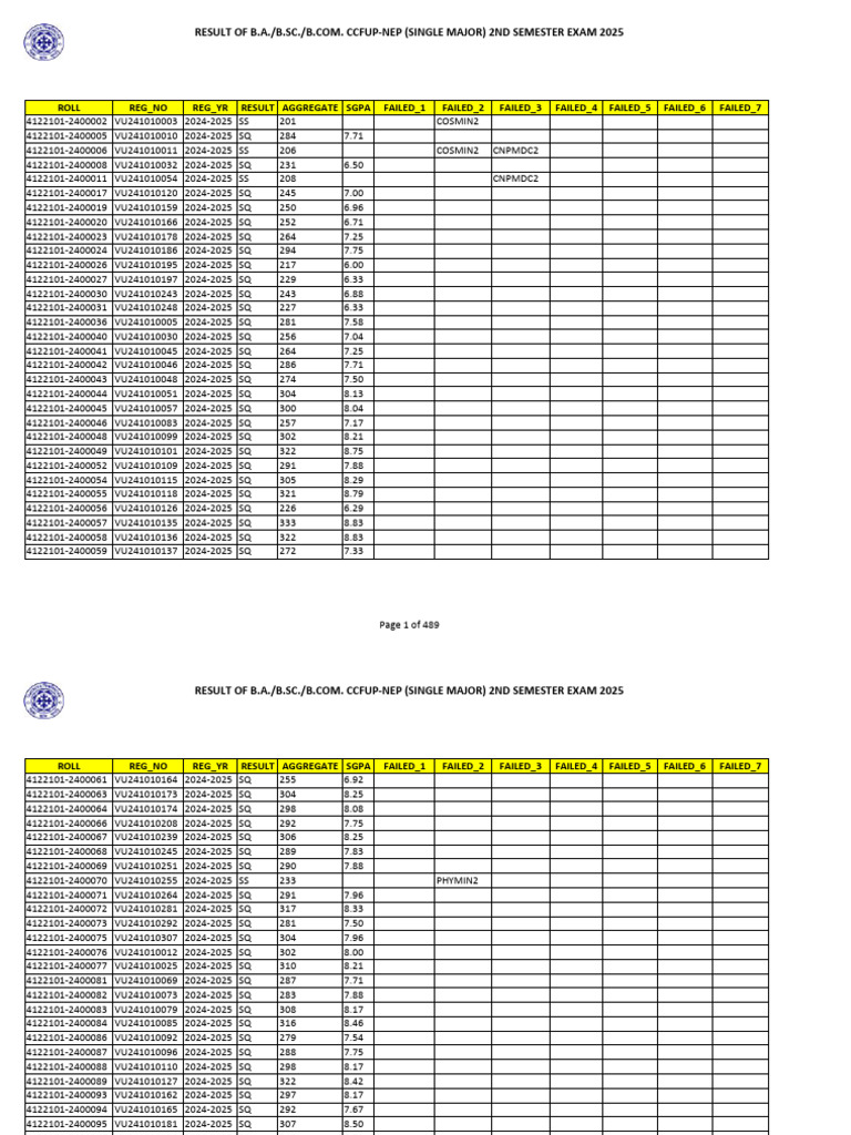 Result of Ba-bsc-bcom Ccfup-nep (Single Major) 2nd Semester Exam 2025 | PDF