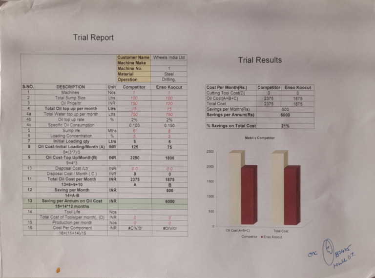 Enso Koolcut Trial Report for Wheels India | PDF