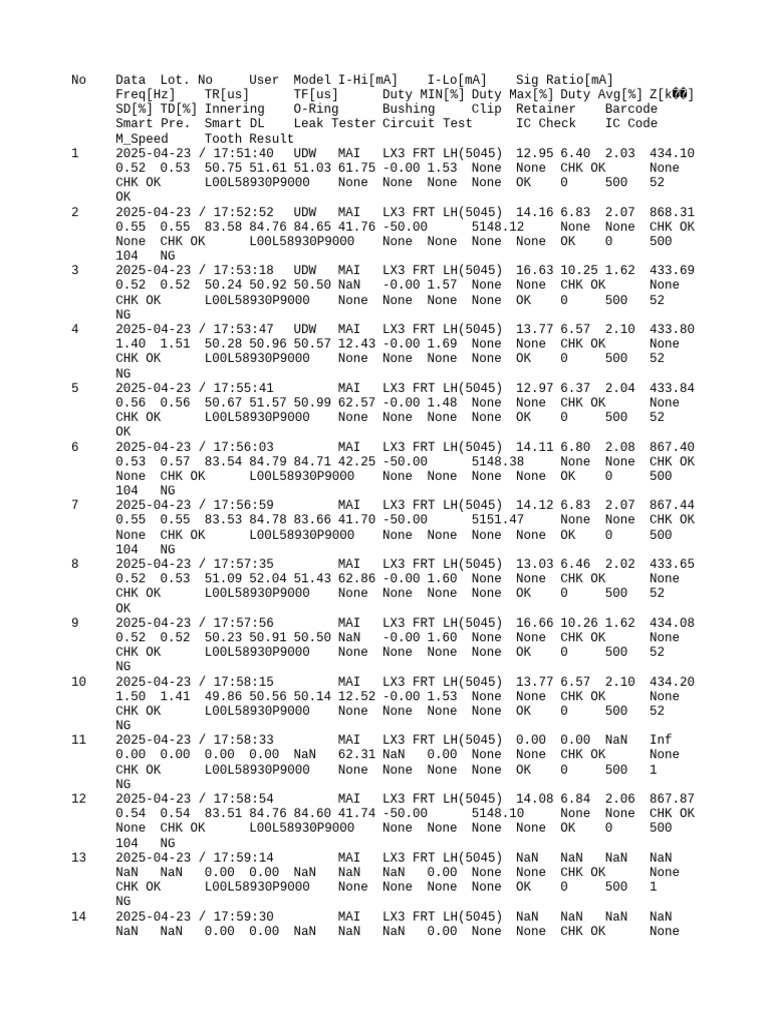 LX3 FRT LH Test Results Summary | PDF