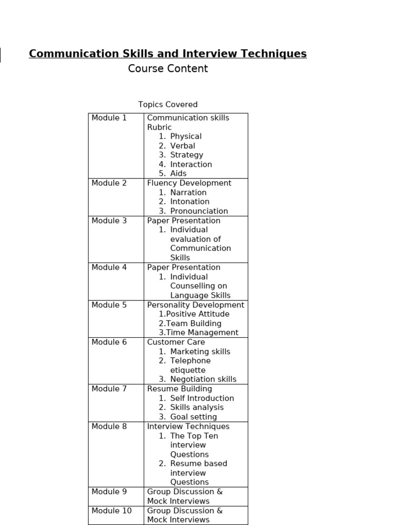 Communication Skills and Interview Techniques | PDF