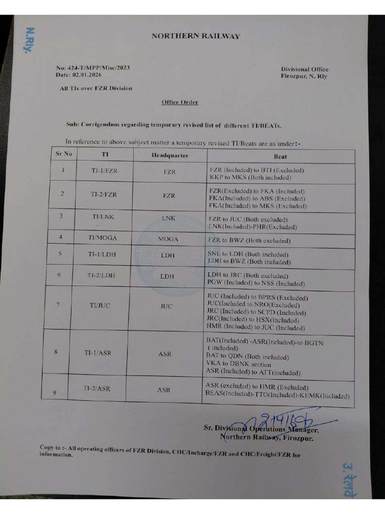 Revised TI List | PDF