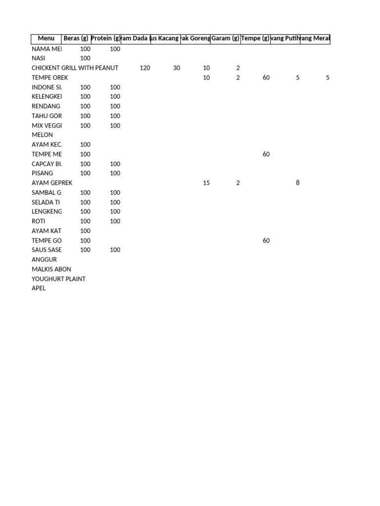 Gramasi Menu 15 - 20 | PDF