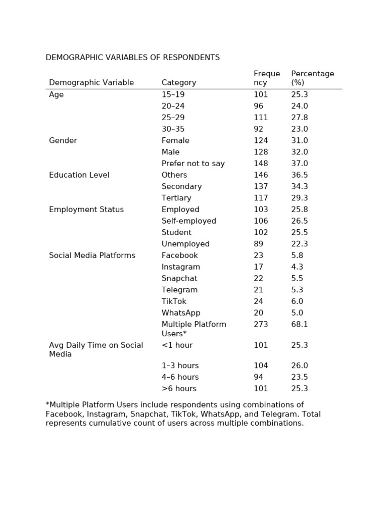 Social Media Human Trafficking Diagram(1) | PDF