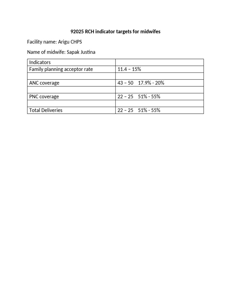 RCH Indicator Targets For Midwifes | PDF