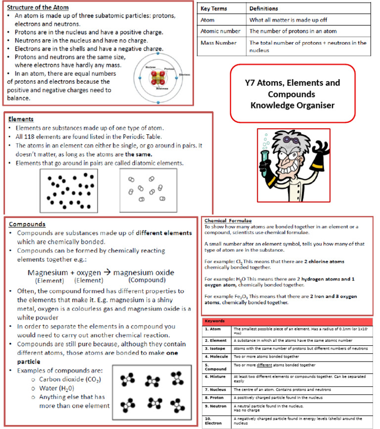 Y7 Atoms, Elements & Compounds Guide | PDF