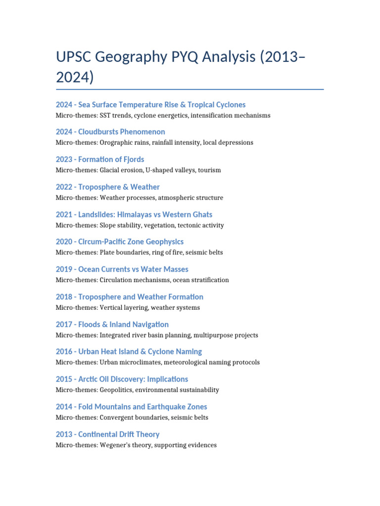 UPSC Geography PYQ Analysis 2013-2024 | PDF