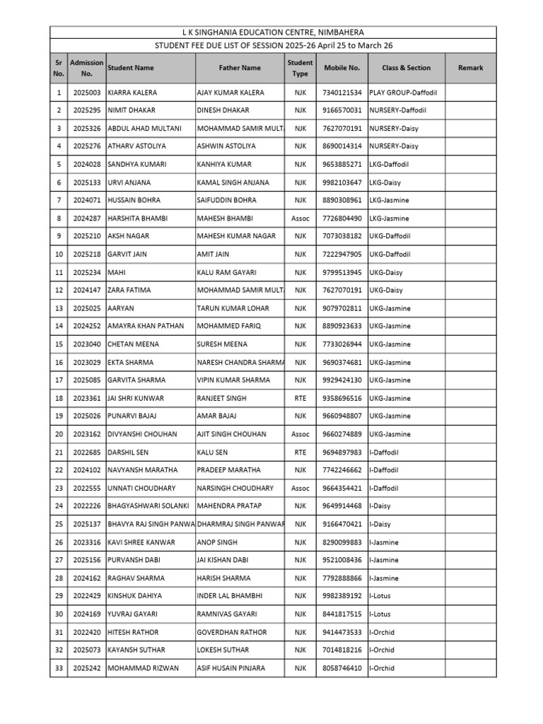Fee Due List PR 15.12.2025 | PDF