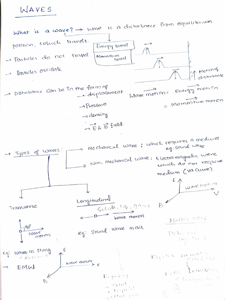 Waves Notes1 | PDF