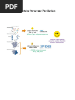 Phyre2: Protein Structure Prediction Guide | PDF | Nutrients | Biochemistry