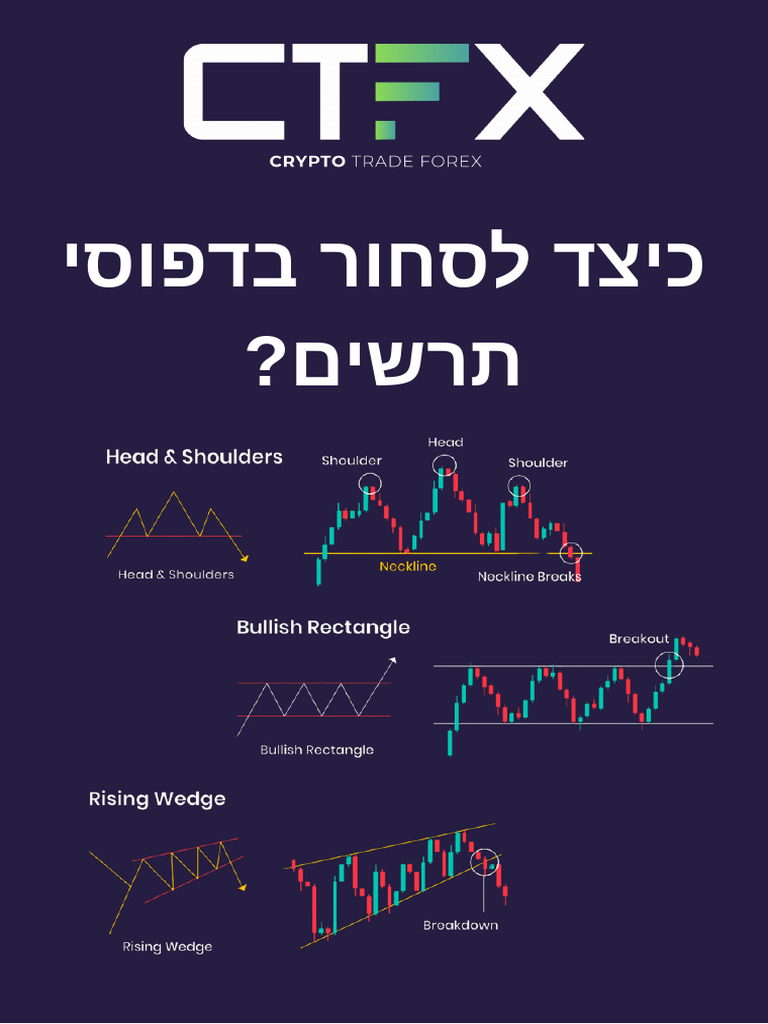 How To Trade Chart Patterns | PDF