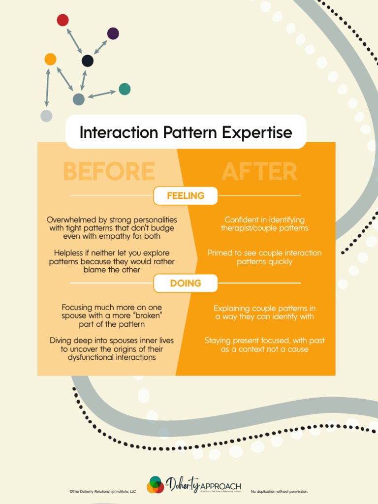 2. Interaction Pattern Expertise | PDF