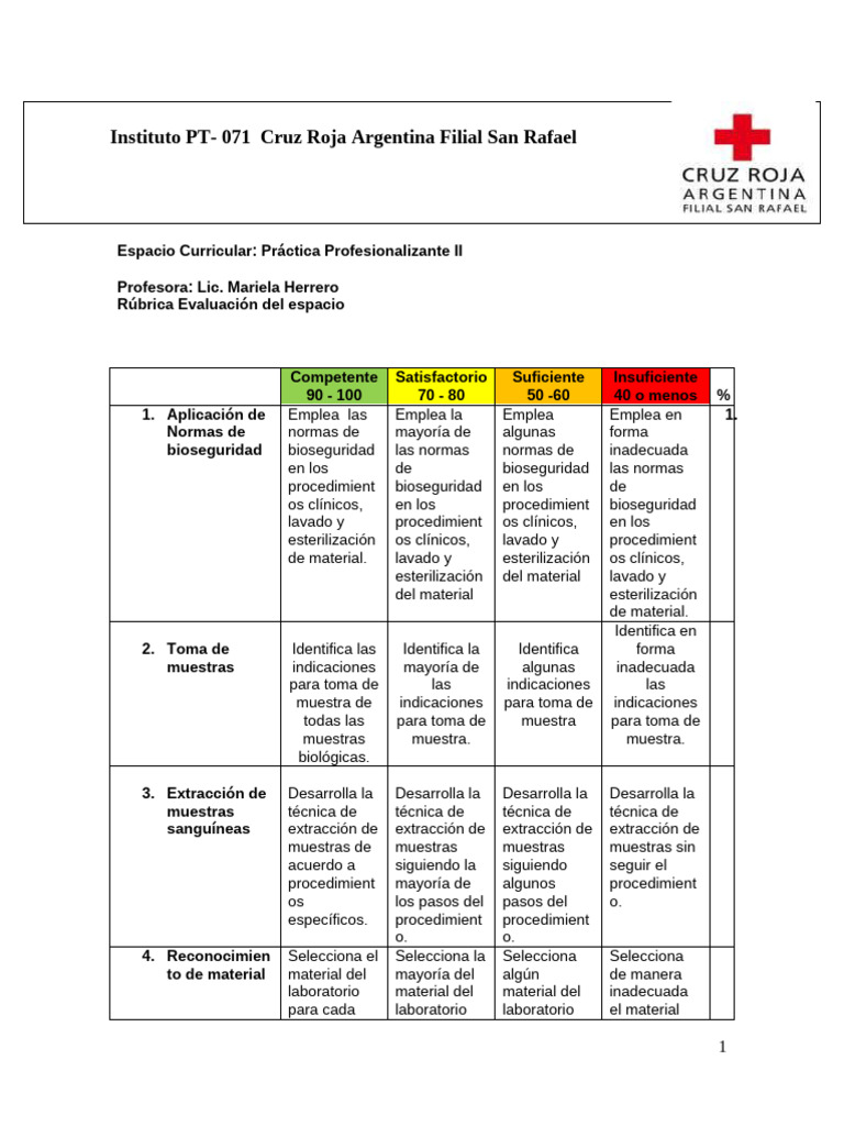 Rubricas de Evaluación PPII | PDF | Hipótesis