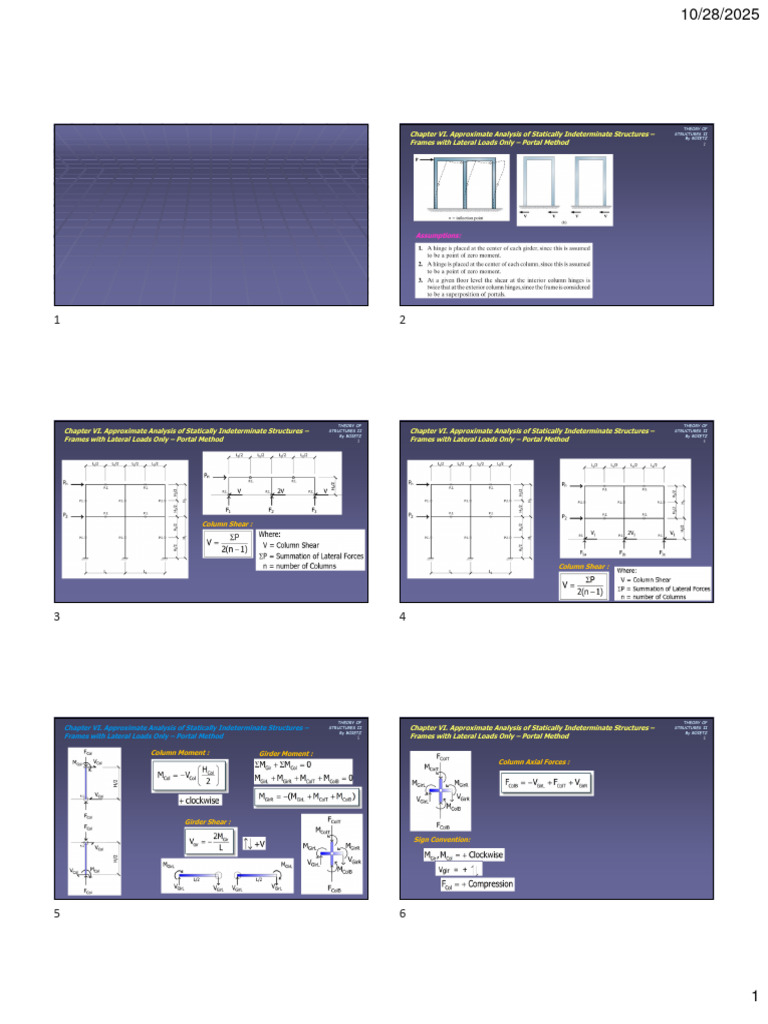 Microsoft PowerPoint 1 Boietz THEORY 2 APPROXIMATE ANALYSIS Frame With ...