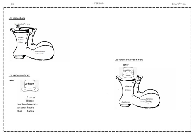 Verbos Bota y Sombrero | PDF