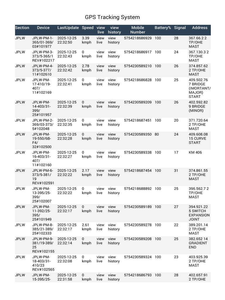 GPS Tracking System | PDF | Wireless | Global Positioning System