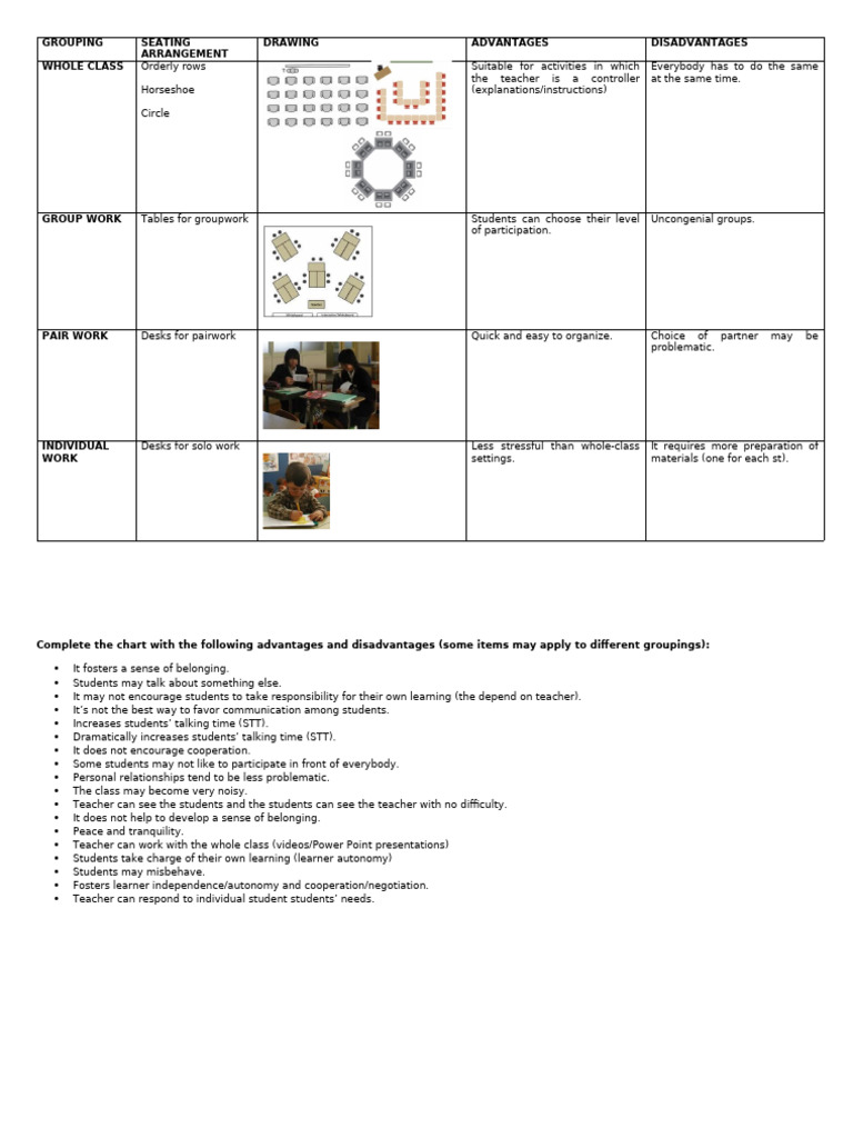 Grouping Arrangements CHART | PDF