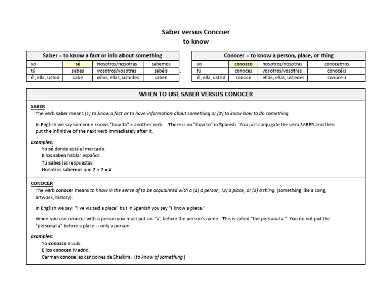 Saber vs Conocer in Spanish Grammar | PDF