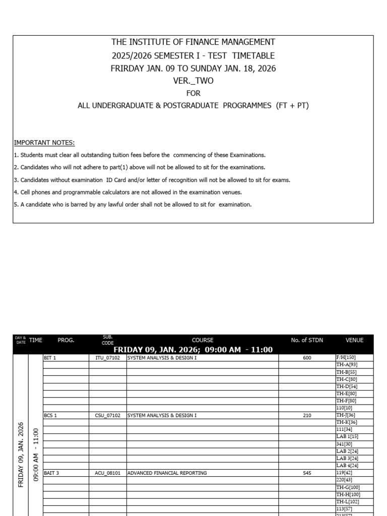 Test_UG&PG_2025_26_Sem1_V2 | PDF | Educational Stages | Higher Education