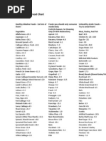 The PRAL Table | PDF | Foods | Food And Drink