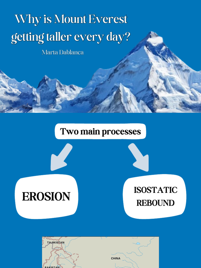 Current Events Marta Dablanca | PDF