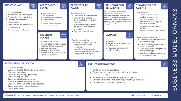 Canvas model | PDF | Marketing | Business