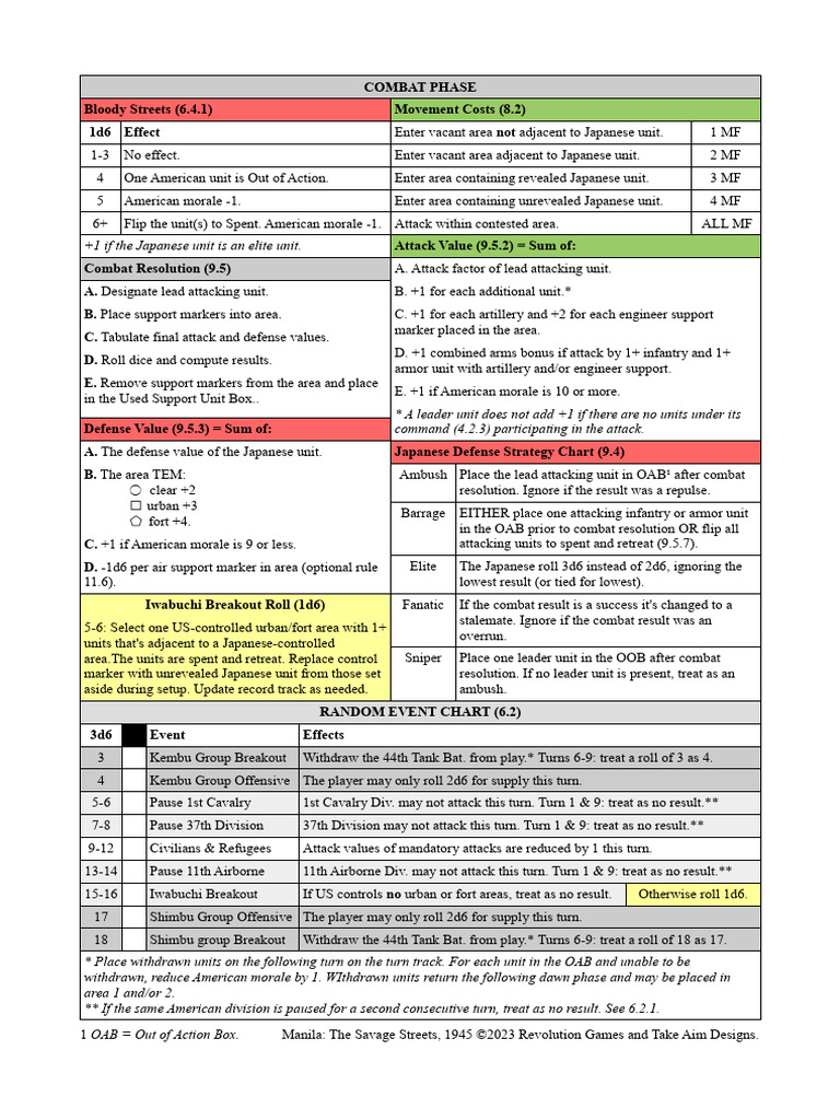 Manila - One Sided Player Aid | PDF | United States Army | Battles And ...