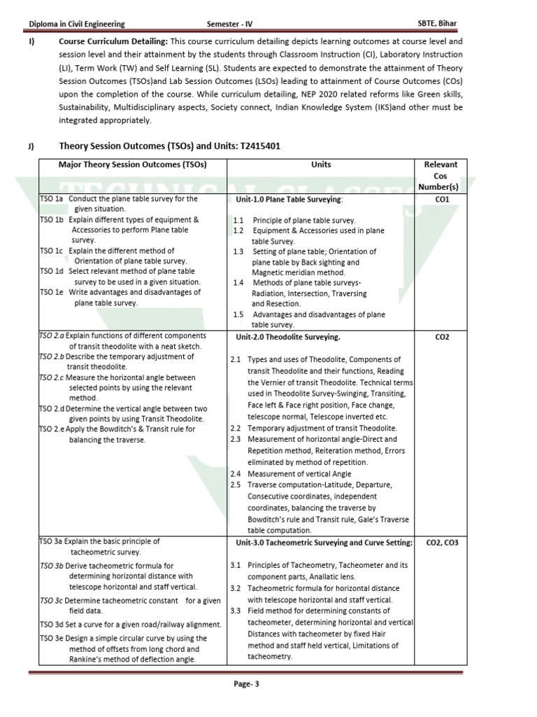 Civil Engg (15) 4th Semester New Syllabus | PDF | Beam (Structure ...