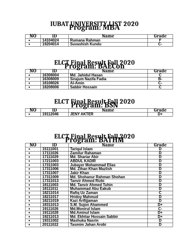 Iubat Main List | PDF