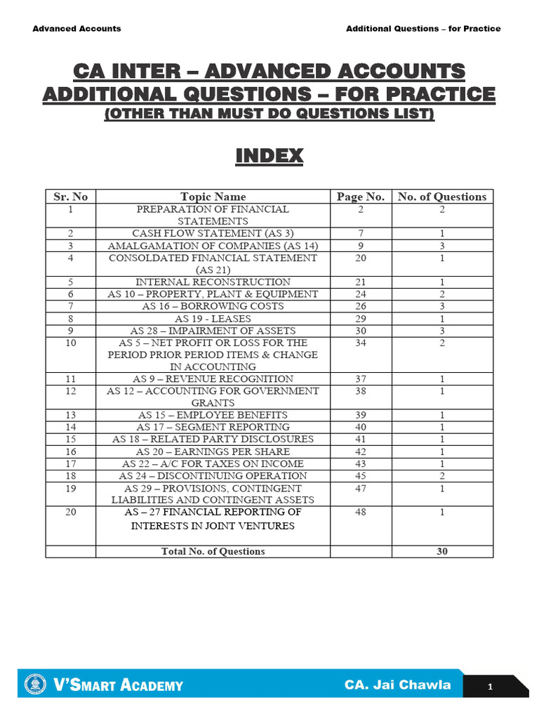 Adv_Acc_Additional Questions Till Jan'26 RTP & MTP | PDF | Equity ...