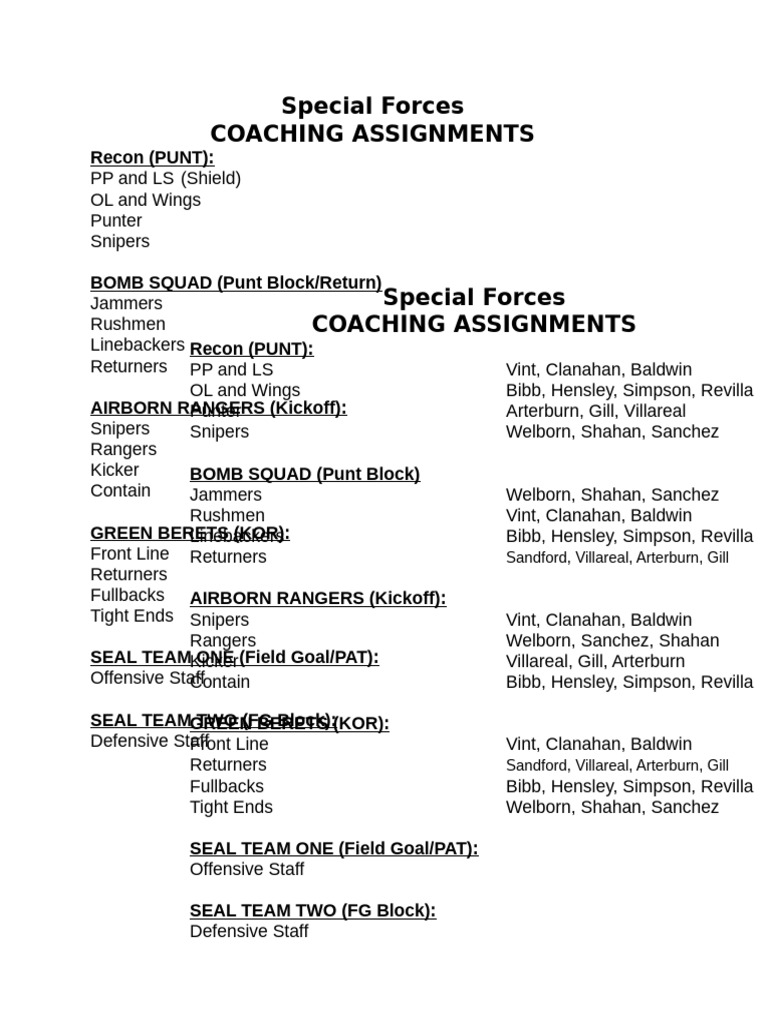 Special Forces Coaching Assignments | PDF