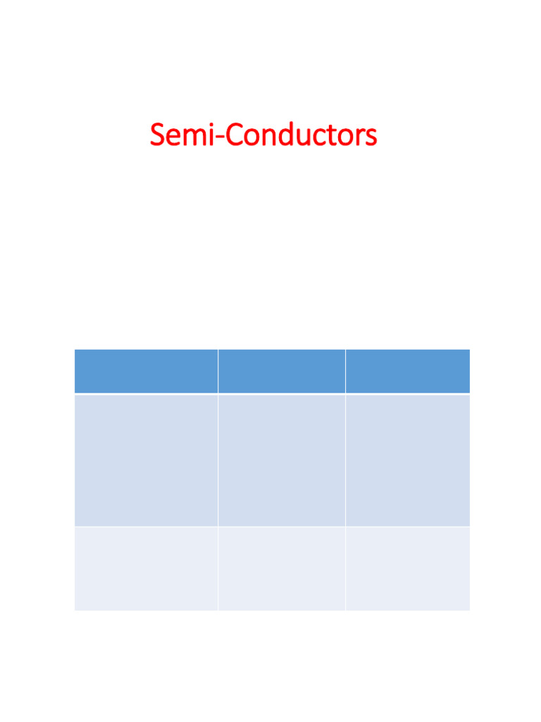 Semi-Conductors | PDF | Semiconductors | Band Gap