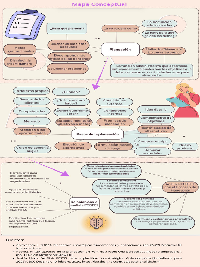 Mapa Conceptual | PDF
