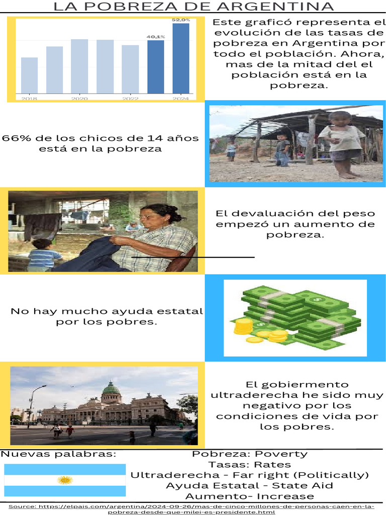 Spanish Argentina Poverty Infographic | PDF