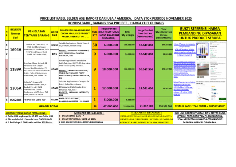Kabel Belden RG6 dan Cat5e untuk Proyek | PDF