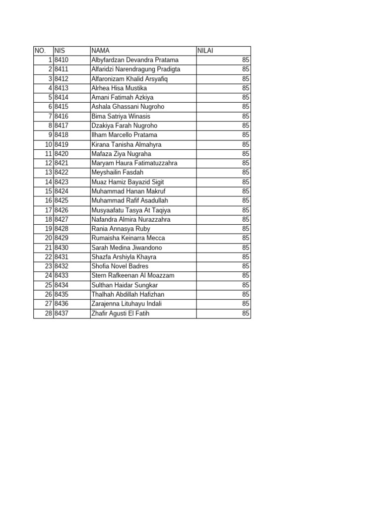 Student Scores List: 85 Grades | PDF