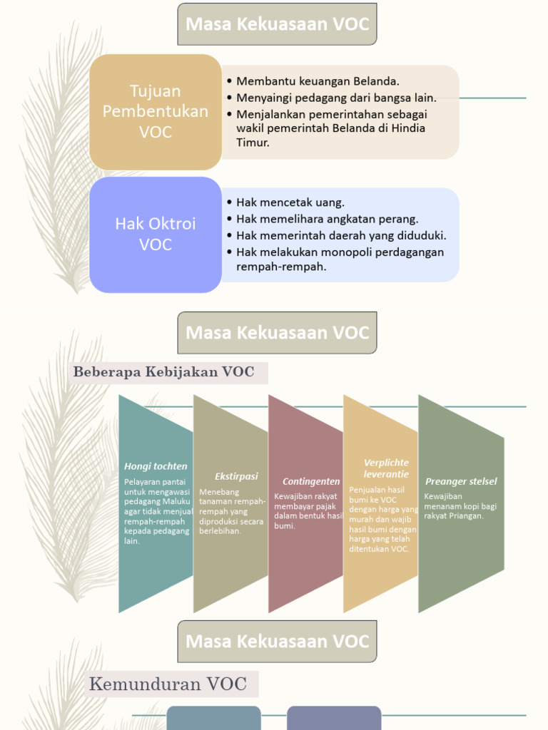 Sejarah dan Kebijakan VOC di Indonesia | PDF