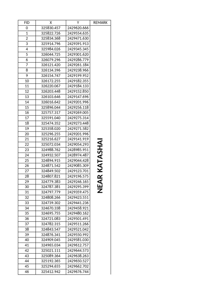 Plant Boundary Coordinates | PDF