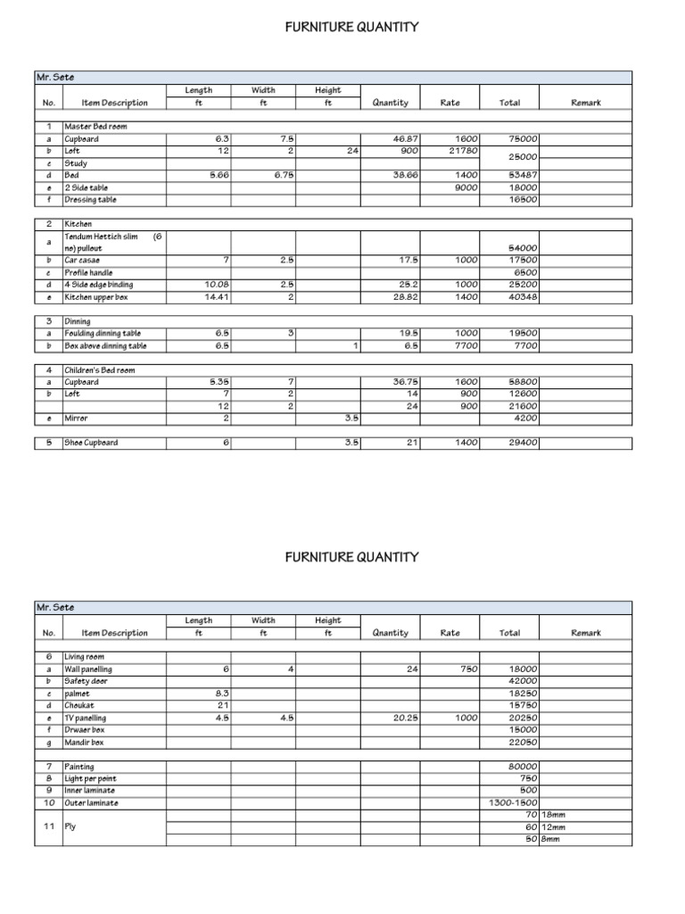 Furniture Quantity and Specifications List | PDF | Architectural Design ...